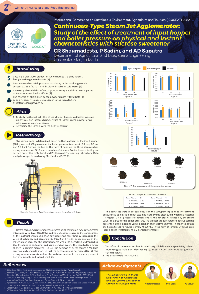 Young Scientist Poster Competition Winners – Icoseat